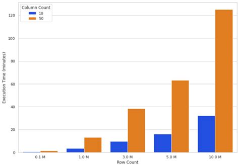 Scaling Shap With Pyspark And Pandas Udf Databricks Blog