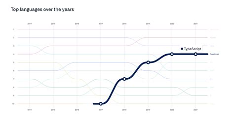 Feliz Cumpleaños Typescript By Gerardo Latte And Code