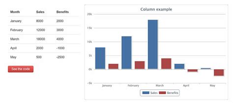 10 Open Source Javascript Data Chart Libraries Worth Considering
