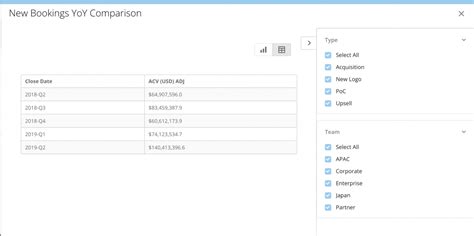 Inspiring Business Intelligence Dashboard Examples Domo