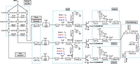 Figure 7 From Triple Mode Reciprocal Doherty Power Amplifier With Multi Band Operation And