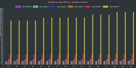Ffmpeg H264 To Webm Vp9 Encoding Comparison Part 2