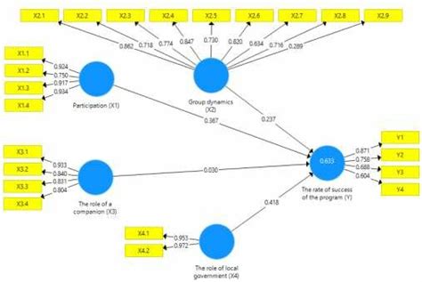 Model And Initial Calculation Of Loading Factor Download Scientific Diagram