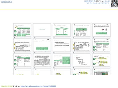 集团战略分析与战略规划（ppt版本） 文库 报告厅
