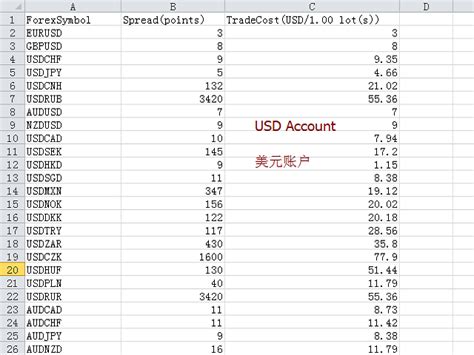 Spread Cost Info Mt4 Version Free Download Trading Utility For