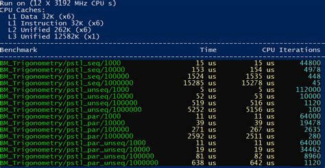 How To Boost Performance With Intel Parallel Stl And C17 Parallel Algorithms C Stories