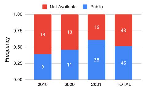 Has The Source Code Been Publicly Released Download Scientific Diagram