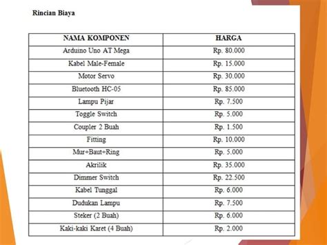 Pengontrol Kecerahan Lampu Pijar Menggunakan Aplikasi Android Berbasis Arduino Uno 2 Ppt
