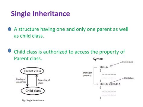 Inheritance In Java Ppt Pptx