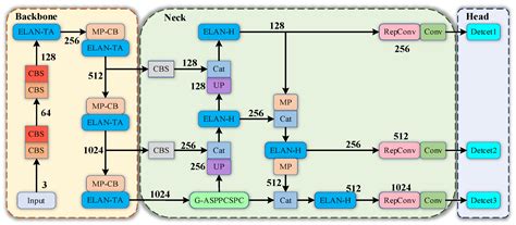 Underwater Target Detection Algorithm Based On Feature Fusion Enhancement