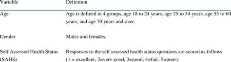 Variable Definitions Download Table