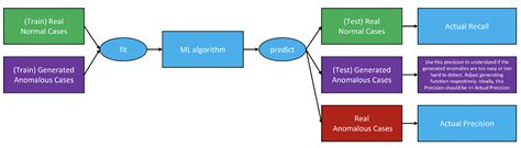 AAI Labs Turning Limitations Into Opportunities Unsupervised Anomaly Detection