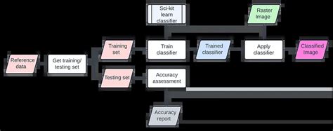 the most insightful stories about qgis medium