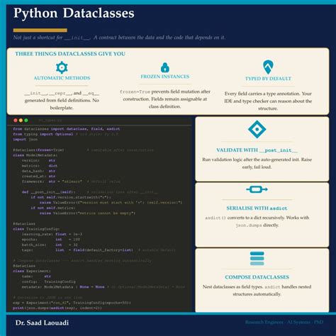Python Dataclasses For Ml Config Objects Dr Saad Laouadi Posted On