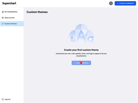 Create A Theme Superchart
