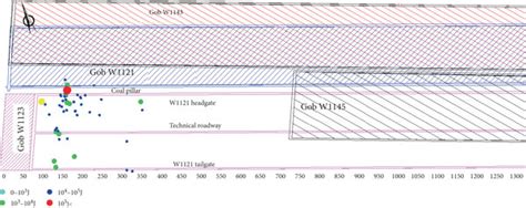 Microseismic Event Distribution A Plane Diagram B Section Diagram Download Scientific