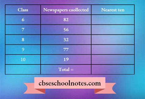 Ncert Workbook Solutions For Class 3 Chapter 1 Numbers Cbse School Notes
