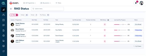 Performance Dashboard RAG Status Drilldowns Aptem Help Centre