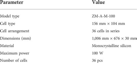 Frontiers Implementation Of An Mppt Technique Of A Solar Module With Supervised Machine Learning