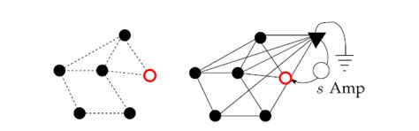 Final Year Ieee Project Guidance Cut Detection In Wireless Sensor Networks