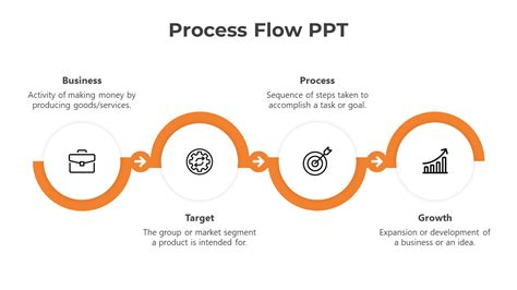 Discover The Process Flow PPT And Google Slides Template