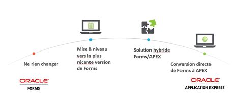 spectre modernization oracle forms insum