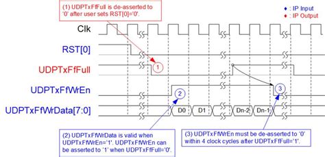 Dgudp1gipdatasheetxilinxen