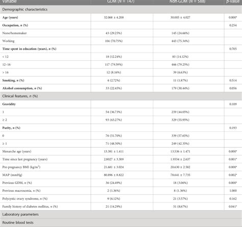 Table 1 From Prediction Model For Gestational Diabetes Mellitus Using The Xg Boost Machine