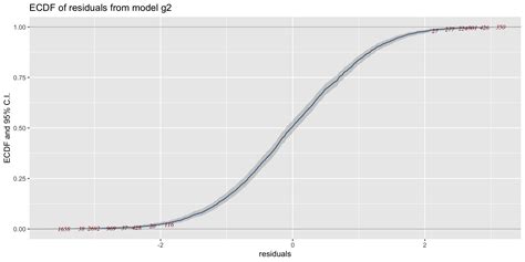 Gamlss Port Short Course 2024 Diagnostics And Ggplots