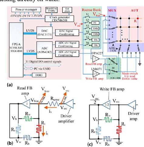 Figure 1 From An Fpga Based Manipulation System For Reram