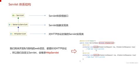 Servlet Csdn博客