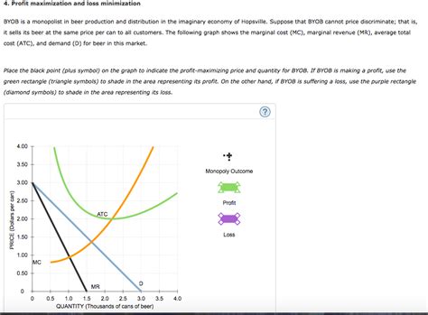 Solved Profit Maximization And Loss Minimization Byob Is Chegg