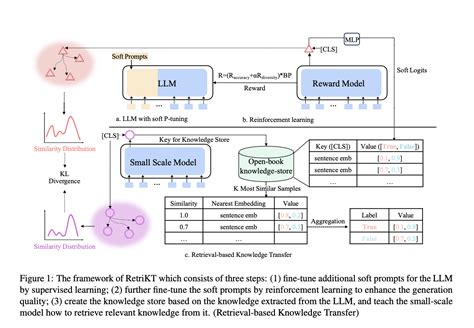 Researchers From China Introduced A Novel Compression Paradigm Called Retrieval Based Knowledge