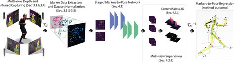 Using A Multi View Setting With An Arbitrary Number Of Download Scientific Diagram