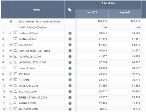 Priyesh Mishra Posted On Linkedin