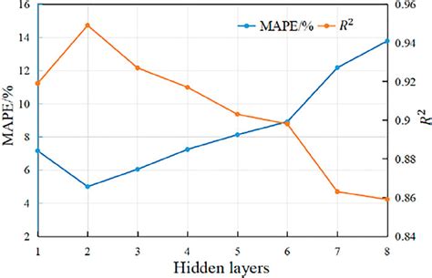 Frontiers Prediction Method Of Tbm Tunneling Parameters Based On Pso Bi Lstm Model