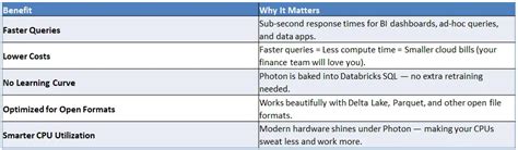 Azure Integration Runtime The Key To Azure Data Factory Success By