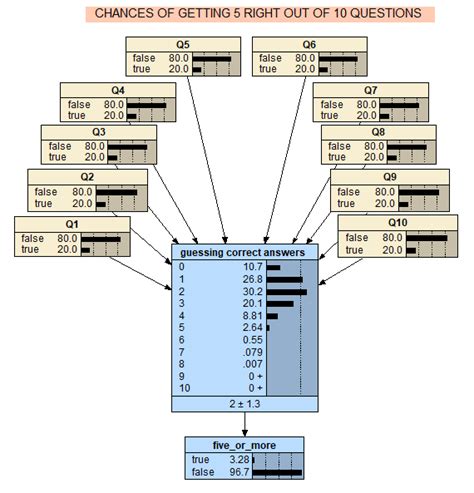 The Binomial Distribution — Doing It The Long Way By Pascal Bercker Medium
