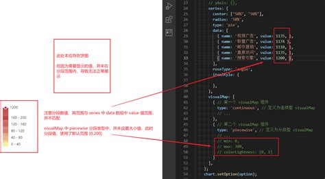 Echarts 视觉映射 Visualmap 前端开发小姐姐 博客园