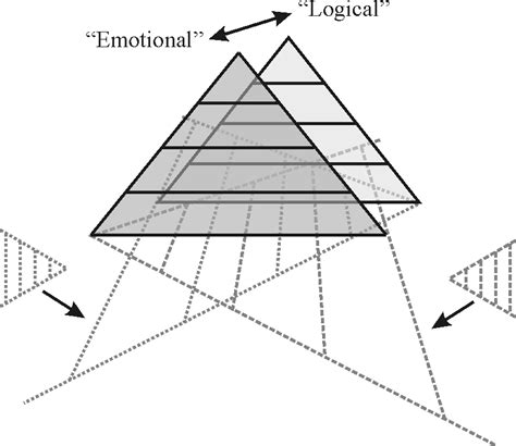 illustration of progressive decoupling of the complementary hyperscale