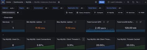 Percona Server For Mysql Data Activity History