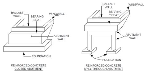 Detail Gambar Abutment Bridge Koleksi Nomer 17
