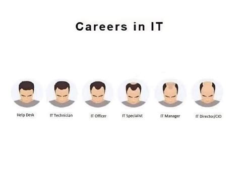 Softwareengineering Hemant Pandey 12 Comments