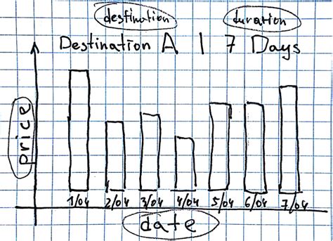 Ruby On Rails Keeping Price By Day Statistics In A Redis Db Stack