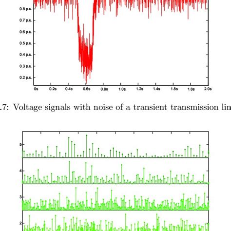 14 symlets wavelet analysis results for fig 3 13 download