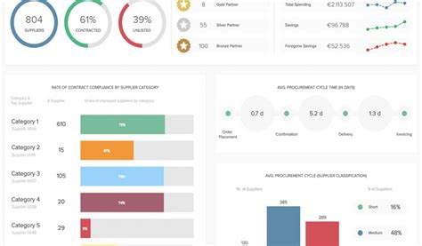 Contract Kpi Template Procurement Dashboards Examples Templates For Better Williamson Ga Us