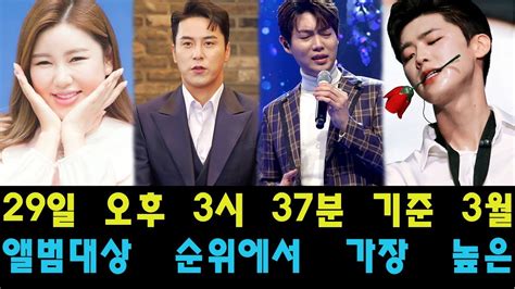 29일 오후 3시 37분 기준 3월 앨범대상 순위에서 가장 높은 성적을 거둔 가수 Top4를 발표합니다 최종 승자의 정체는 누구인가 Youtube