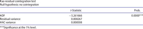 residual based cointegration test download table