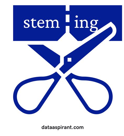 Nlp Technique Stemming