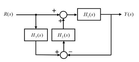 Solved Find The Transfer Function H S Chegg